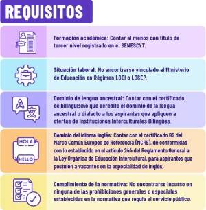 Educa Empleo 2025: Estos son los requisitos y pasos que los docentes ...