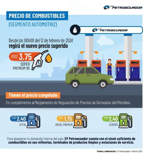 El galón de la Súper Premium 95 costará $3.75 a partir del 12 de febrero