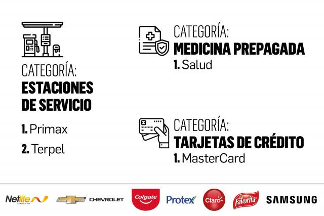 Ranking de Las Marcas más Influyentes del Ecuador