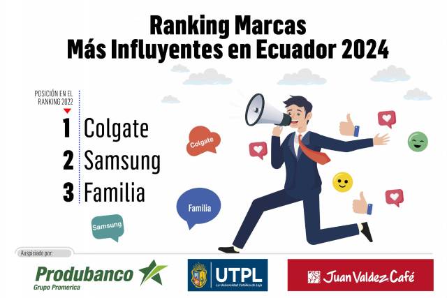 Ranking de Las Marcas más Influyentes del Ecuador