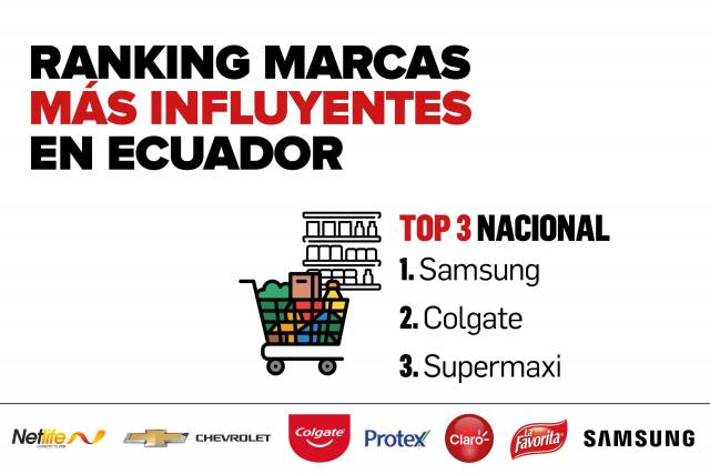 Ranking de Las Marcas más Influyentes del Ecuador