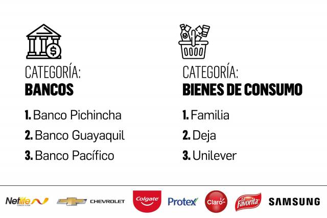 Ranking de Las Marcas más Influyentes del Ecuador