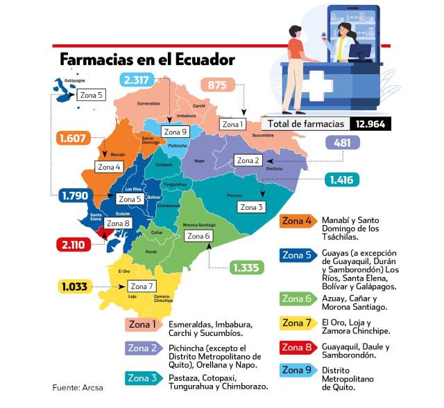 Estas son las 10 empresas del sector de farmacias más grandes del Ecuador
