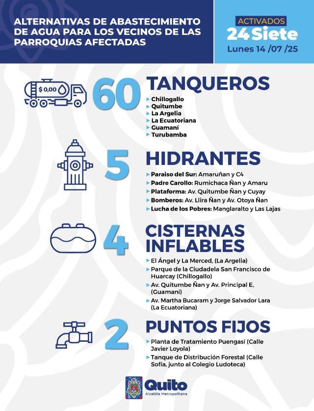 60 tanqueros abastecen de agua al sur de Quito: estos son los horarios ...